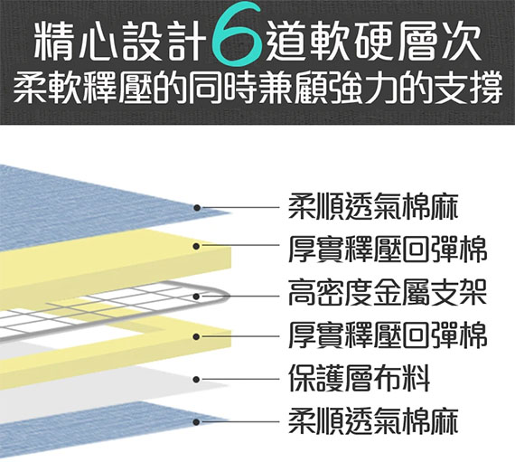 3CTown購物中心 - Future LAB 未來實驗室 6DS 工學沙發躺椅